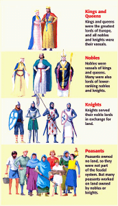 Feudalism Definition - Understanding Feudalism of the Middle Ages ...