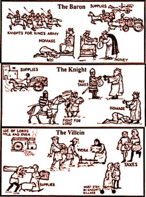 Feudal system *Ruthless Rules of Medieval Feudal system