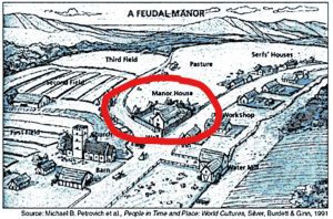 Medieval Farming