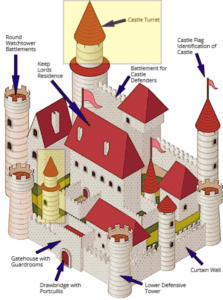 Castle Turrets