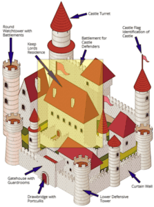 Castle Keep