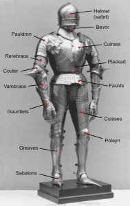 Safeguarding the Ages: Unveiling the Top 10 Books on Medieval Armour ...