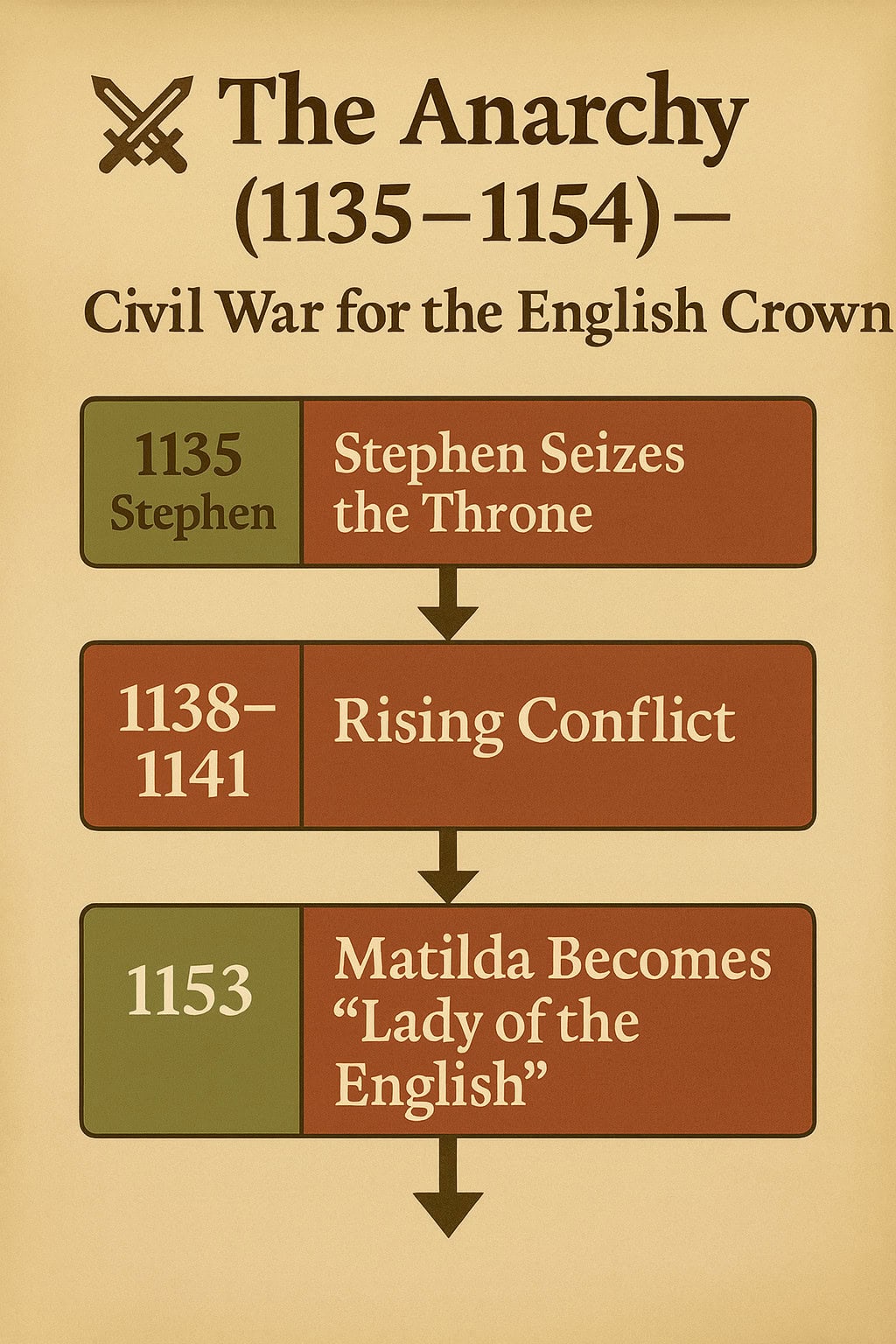 Norman Kings: A Legacy Of Conquest And Rule